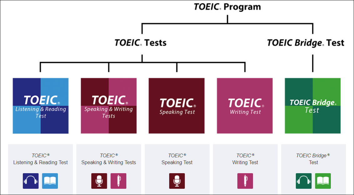 TOEICの試験形式と料金を比較 - スタディTOEIC